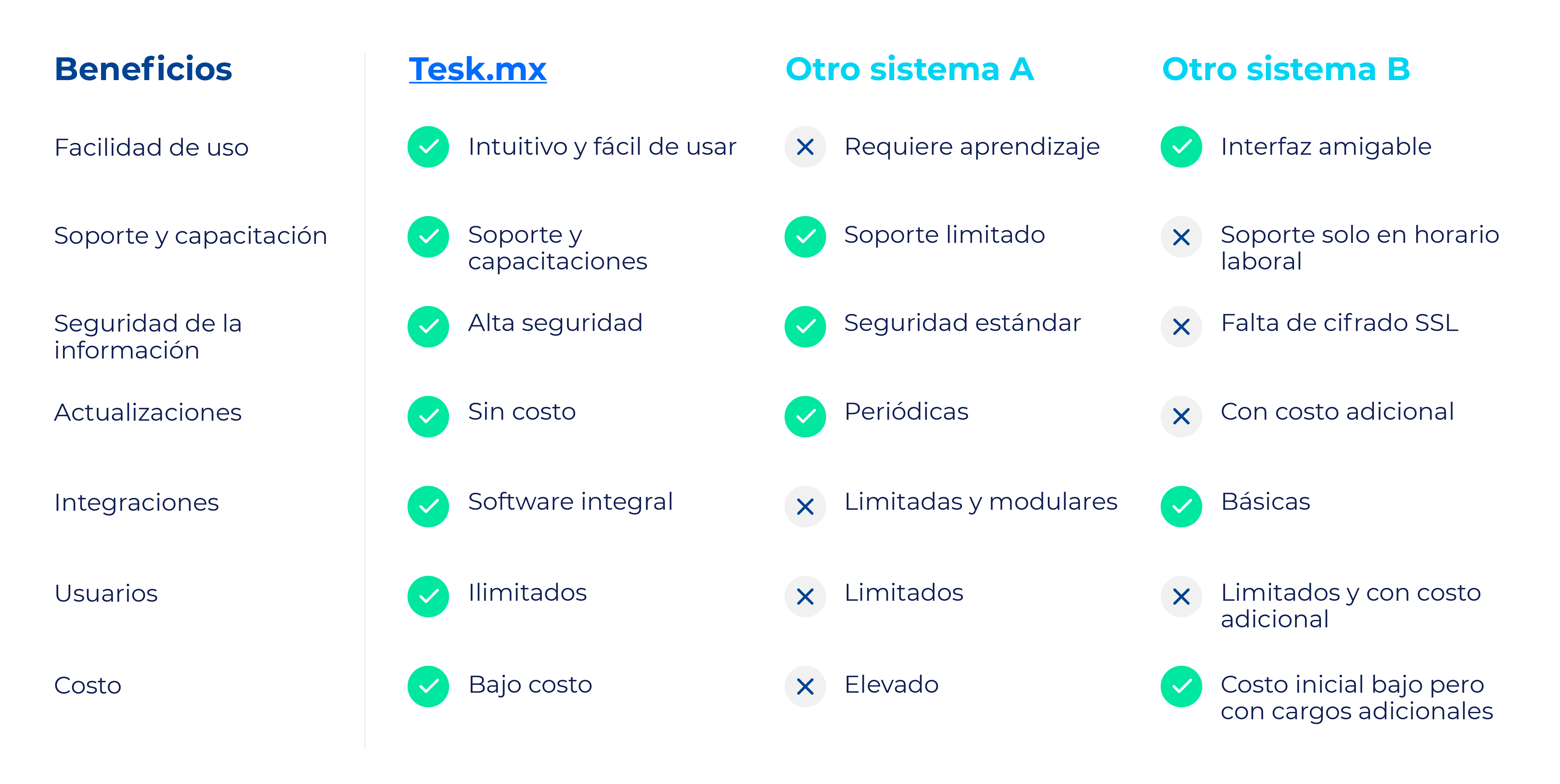 Sistema Contable para Empresas en Crecimiento | Tesk.mx